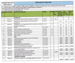 GIPSA TARIFF - Modihospital