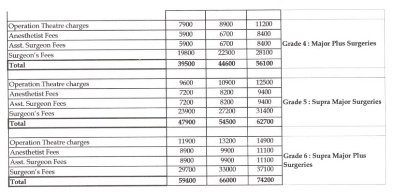 GIPSA TARIFF - Modihospital