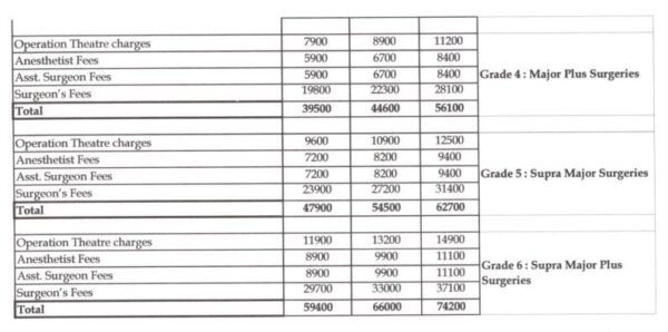 GIPSA TARIFF - Modihospital
