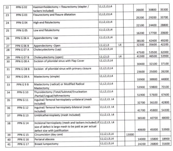 GIPSA TARIFF - Modihospital
