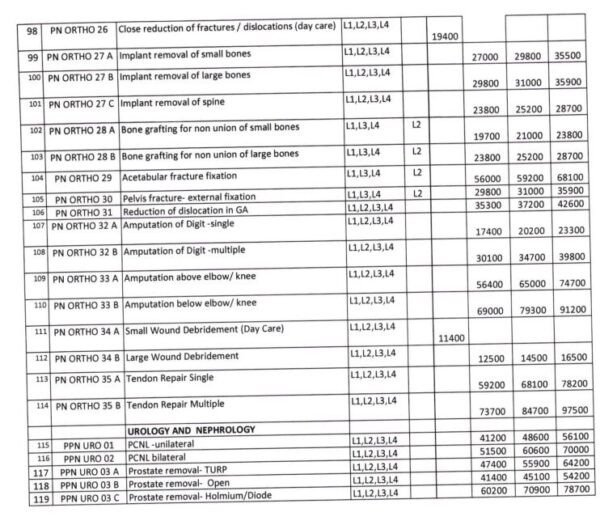 GIPSA TARIFF - Modihospital