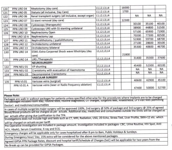 GIPSA TARIFF - Modihospital
