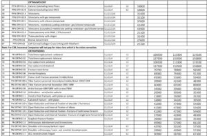 GIPSA TARIFF - NABH Accredited Multi-Specialty Hospital
